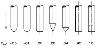 How to Reduce the Drag on a Rocket – Isaiah Dupree